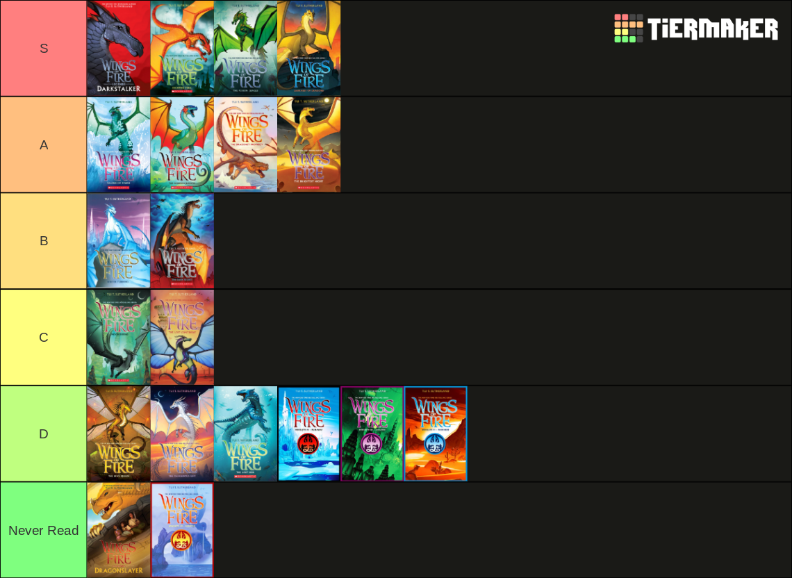 Wings of Fire Books Tier List (Community Rankings) - TierMaker