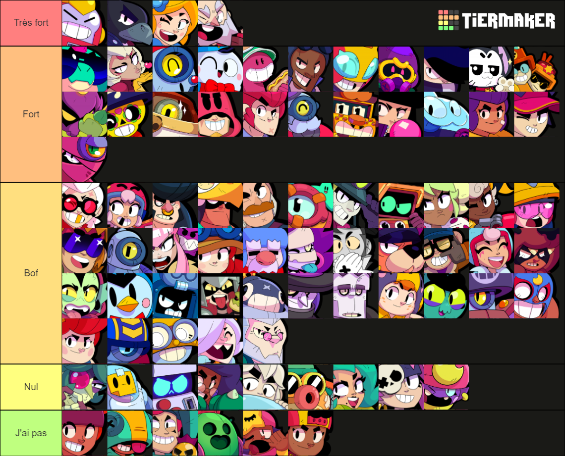 All 80 Brawler Ranking May 2024 (Brawl Stars) Tier List (Community ...