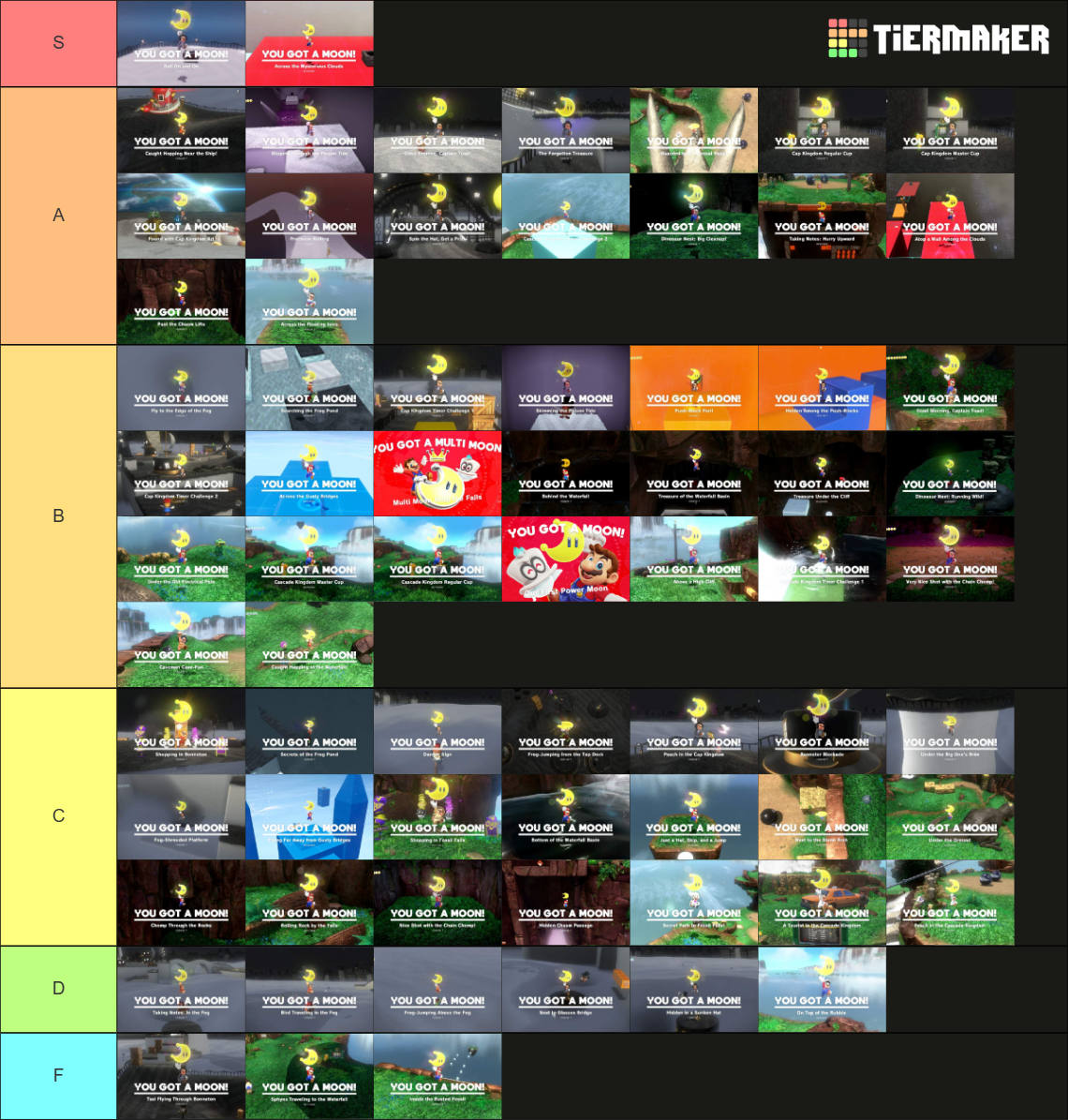 ALL SUPER MARIO ODYSSEY POWER MOONS Tier List (Community Rankings ...