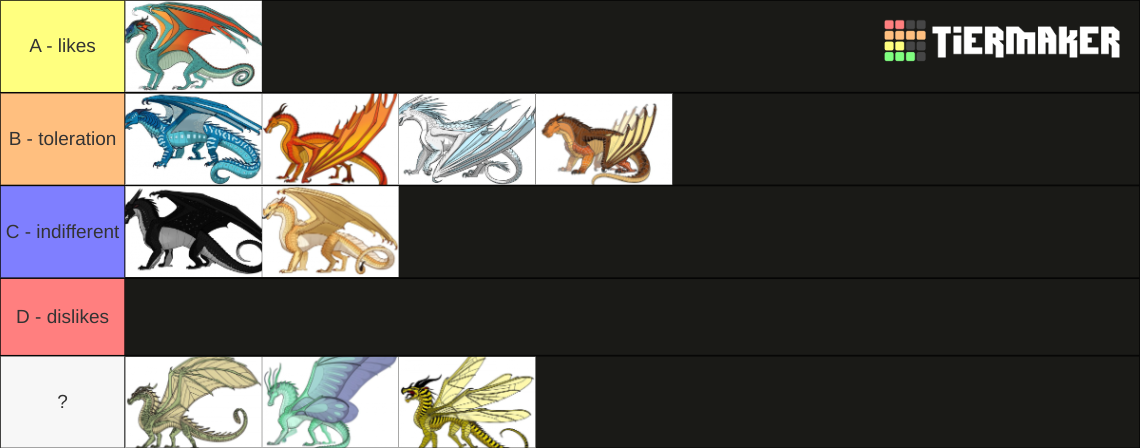 Wings of fire species Tier List (Community Rankings) - TierMaker