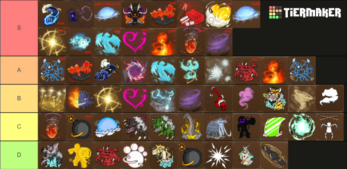 King Legacy Update 7 Fruits Tier List (Community Rankings) - TierMaker