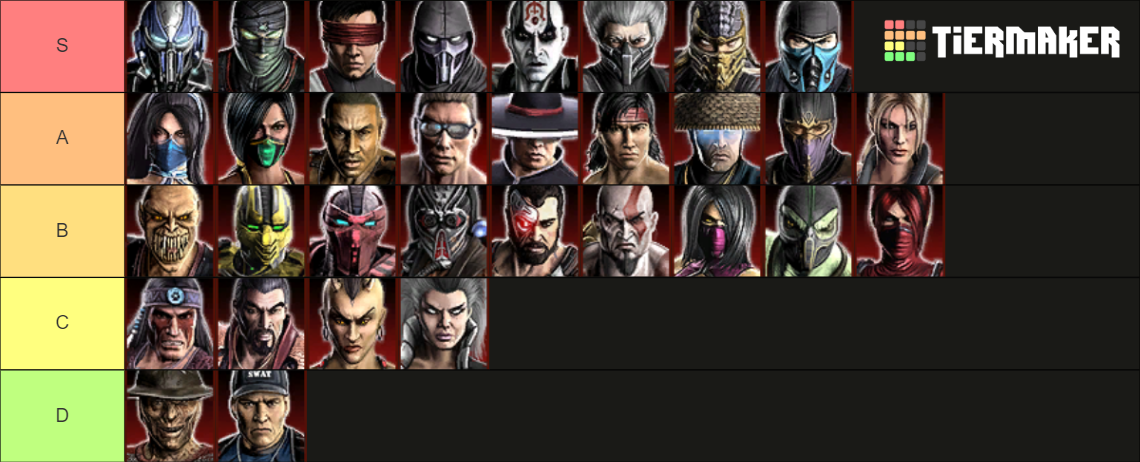Mortal Kombat 9 Character Tier List (Community Rankings) - TierMaker