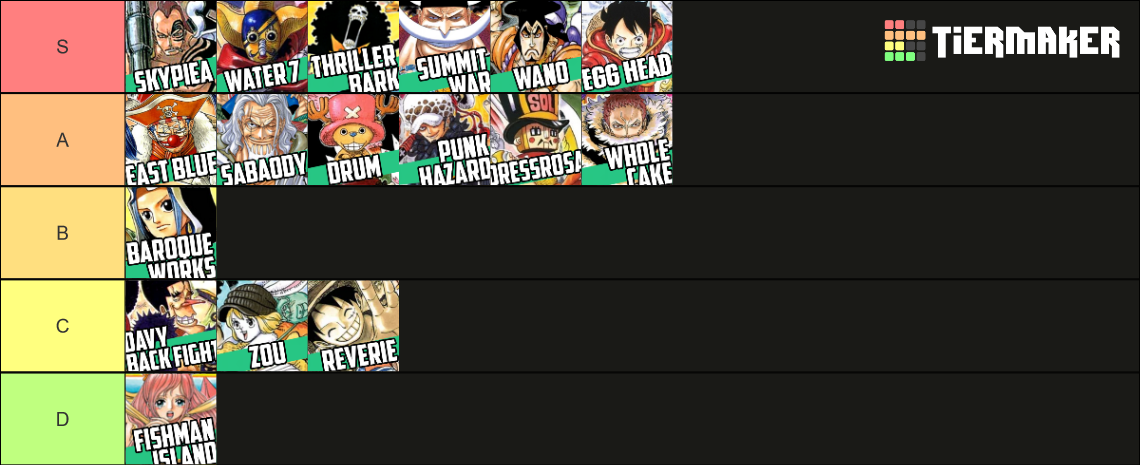 Recent One Piece Tier Lists - TierMaker