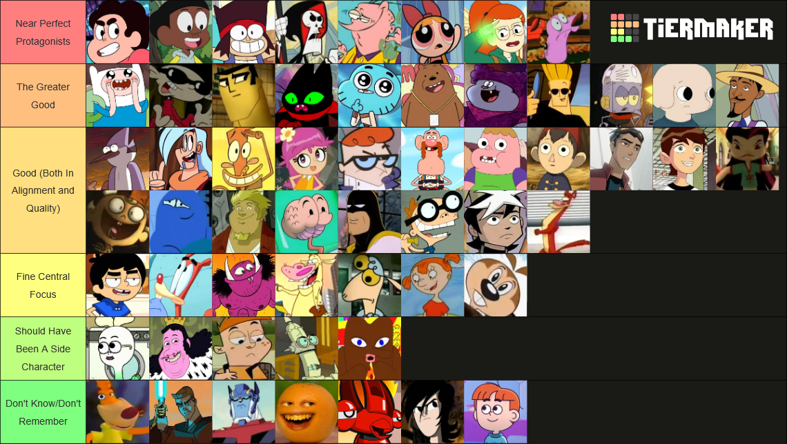 Cartoon Network Protagonists Tier List (Community Rankings) - TierMaker