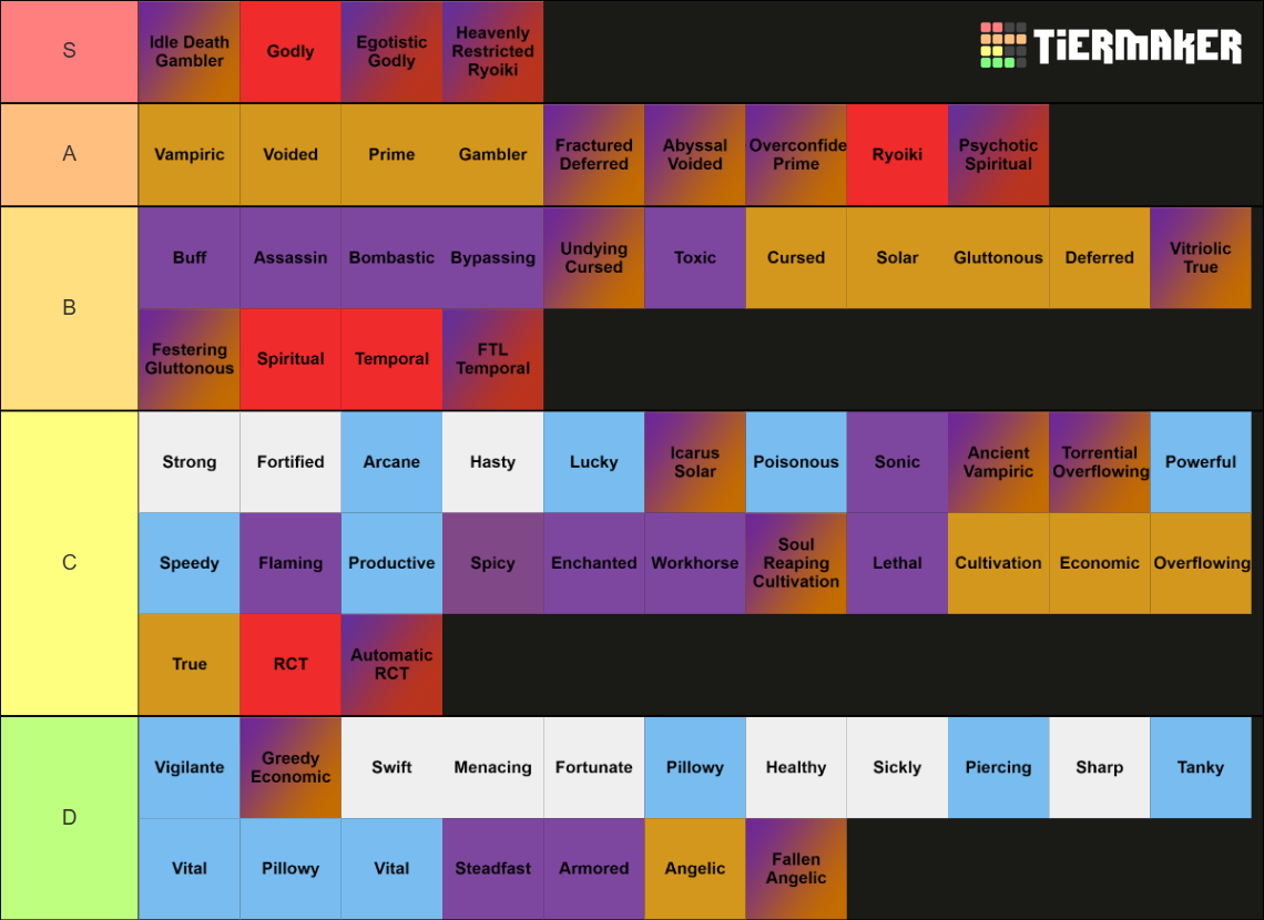 Aut Traits 3.0 Tier List (Community Rankings) - TierMaker