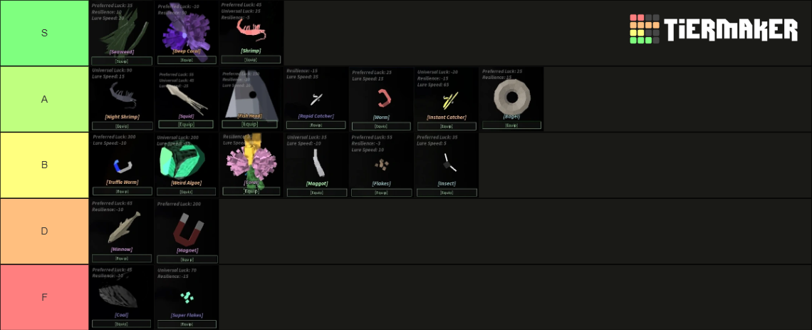 roblxo fisch bait Tier List (Community Rankings) - TierMaker