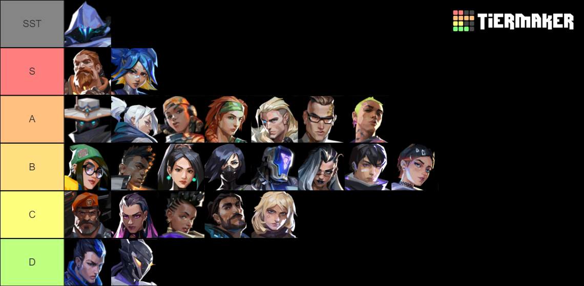Recent Valorant Tier Lists - TierMaker