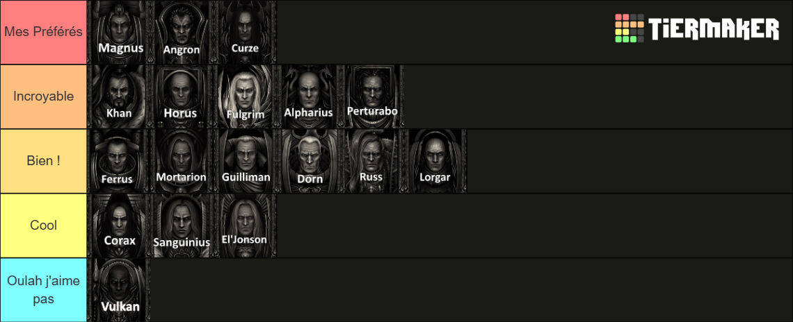Warhammer 40K Primarchs Tier List (Community Rankings) - TierMaker