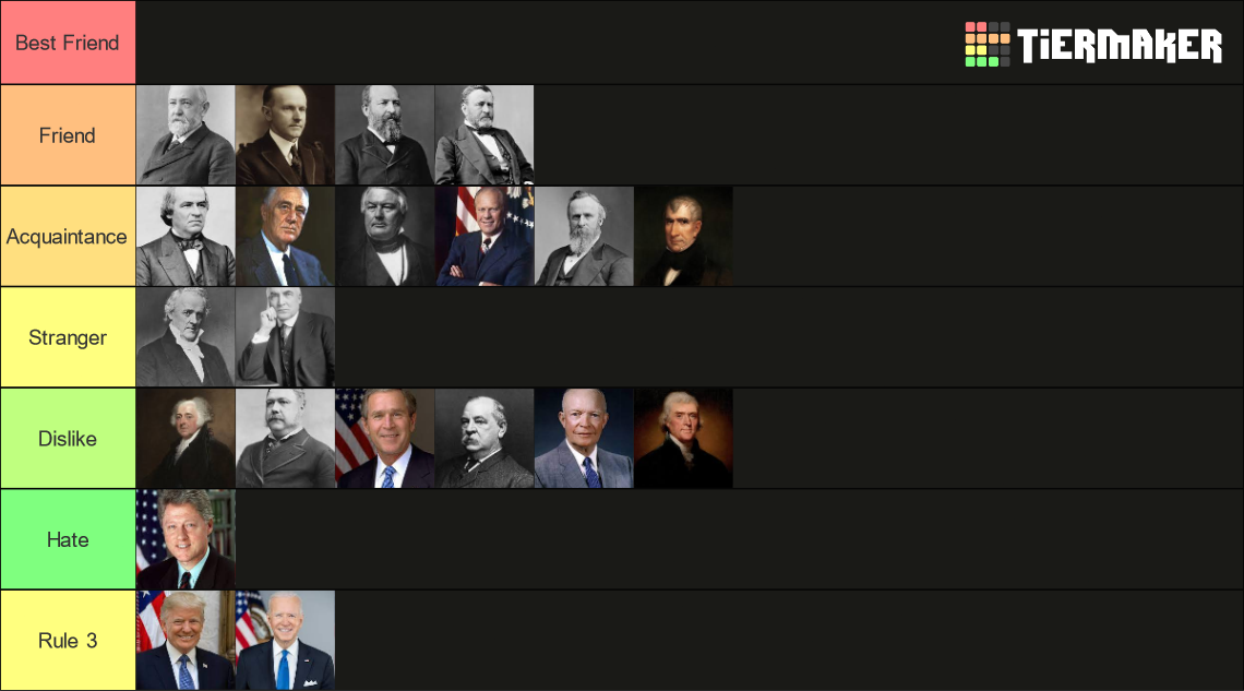 US Presidents Tier List (Community Rankings) - TierMaker
