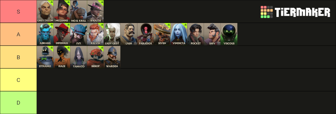 Valve's Deadlock Tier List (Community Rankings) - TierMaker
