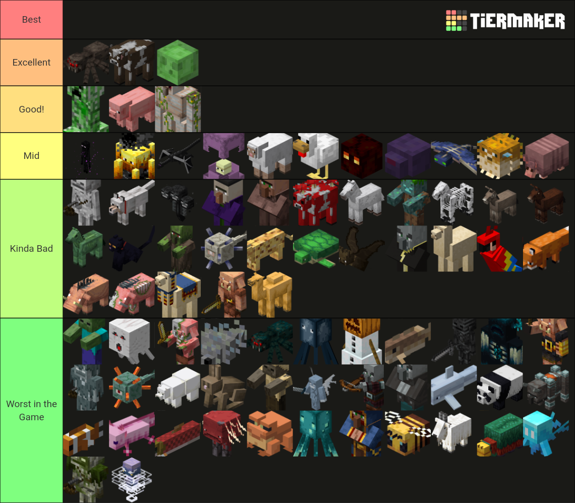 Minecraft Mob (Updated 1.21) Tier List (Community Rankings) - TierMaker