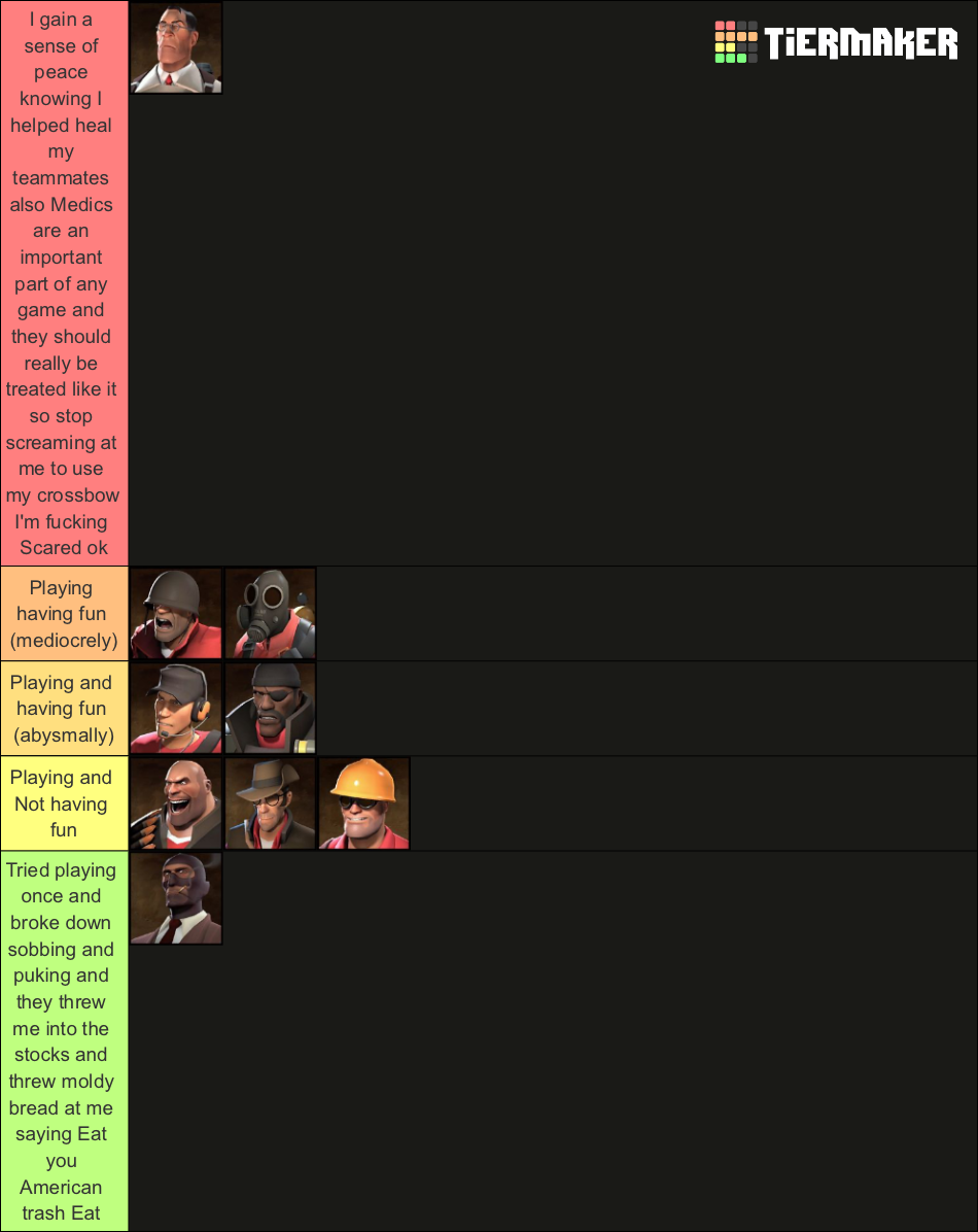 Team Fortress 2 Characters Tier List (Community Rankings) - TierMaker