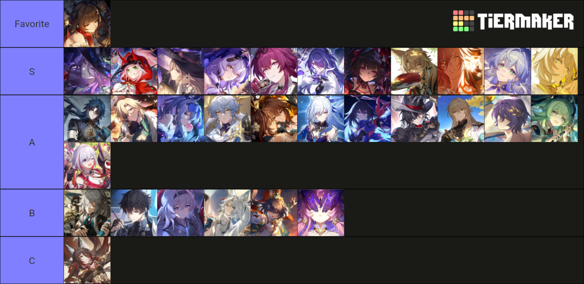HSR: Characters Tier List (Community Rankings) - TierMaker