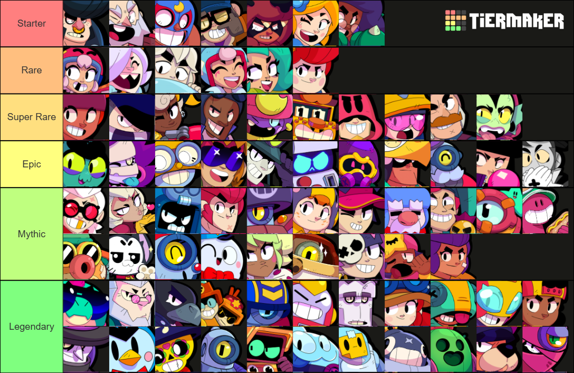 Brawl Stars: Brawlers Rarities (February 2024) Tier List (Community ...
