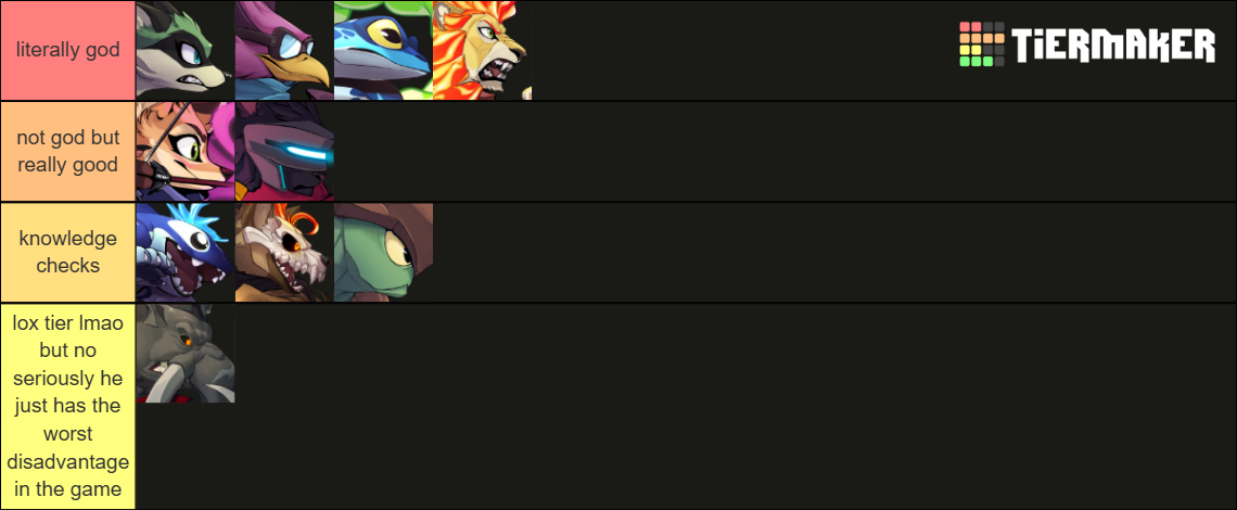 Rivals of Aether + Rivals 2 characters Tier List (Community Rankings ...