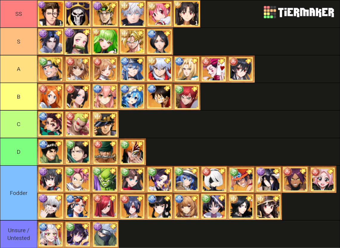 Pixel Allstars Tierlist Tier List (Community Rankings) - TierMaker