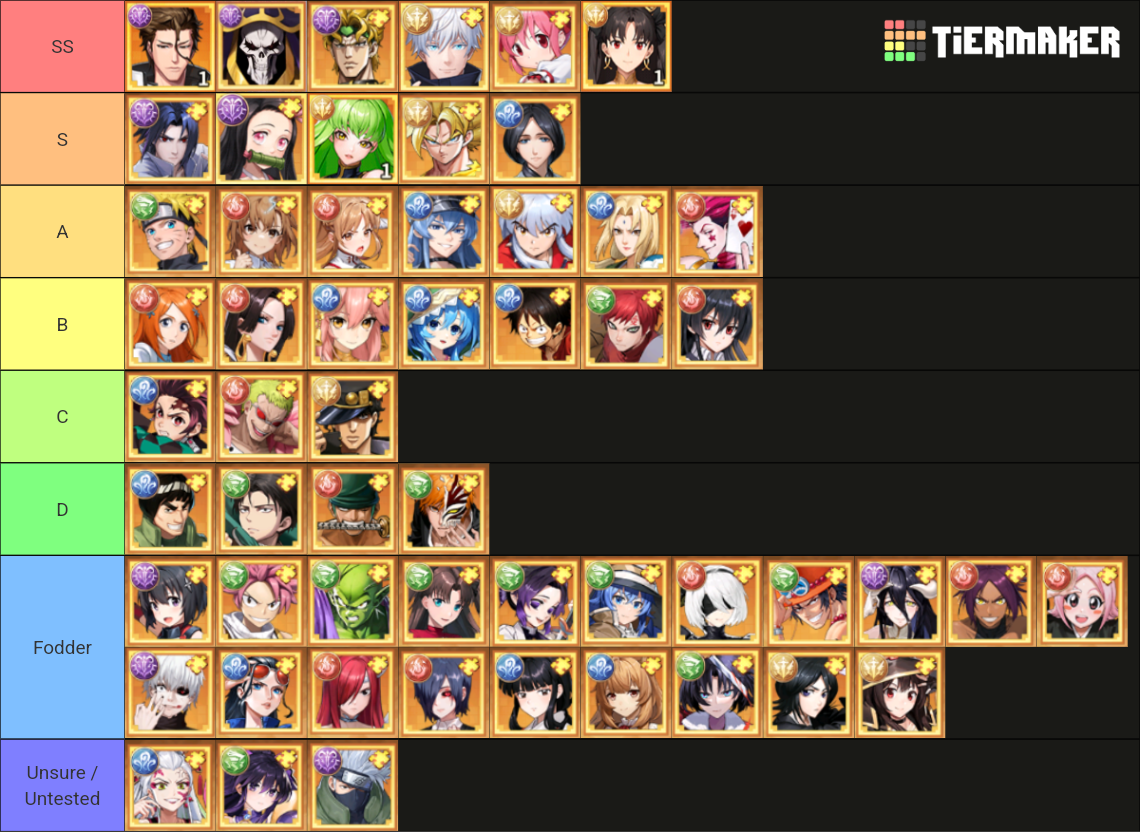 Pixel Allstars Tierlist Tier List (Community Rankings) - TierMaker
