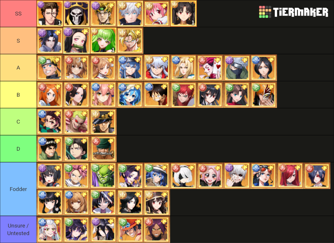 Pixel Allstars Tierlist Tier List (Community Rankings) - TierMaker