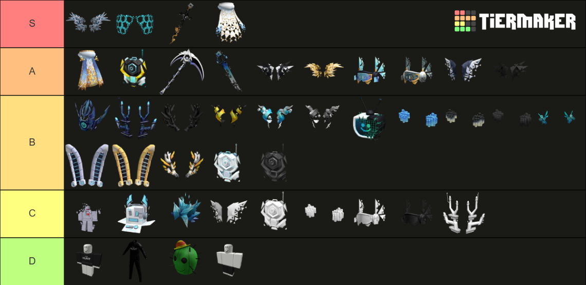 Roblox The Hunt: MEGA Edition's ITEMS Tier List (Community Rankings ...