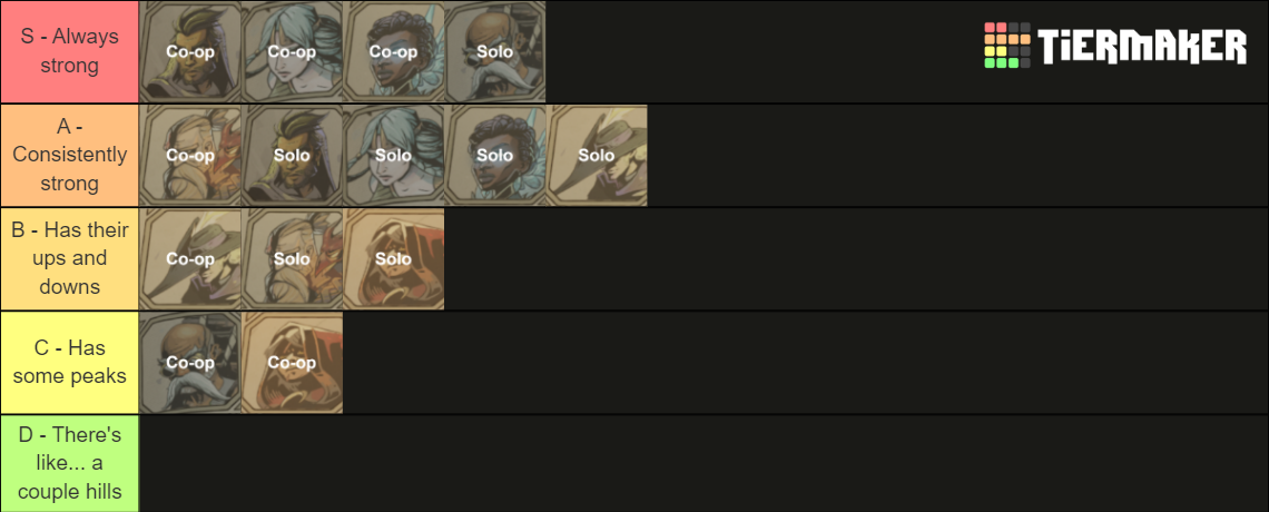 Ravenswatch All Heroes Solo + Coop Tier List (Community Rankings ...