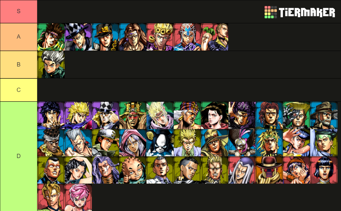 Jojo ASBR (better version) Tier List (Community Rankings) - TierMaker