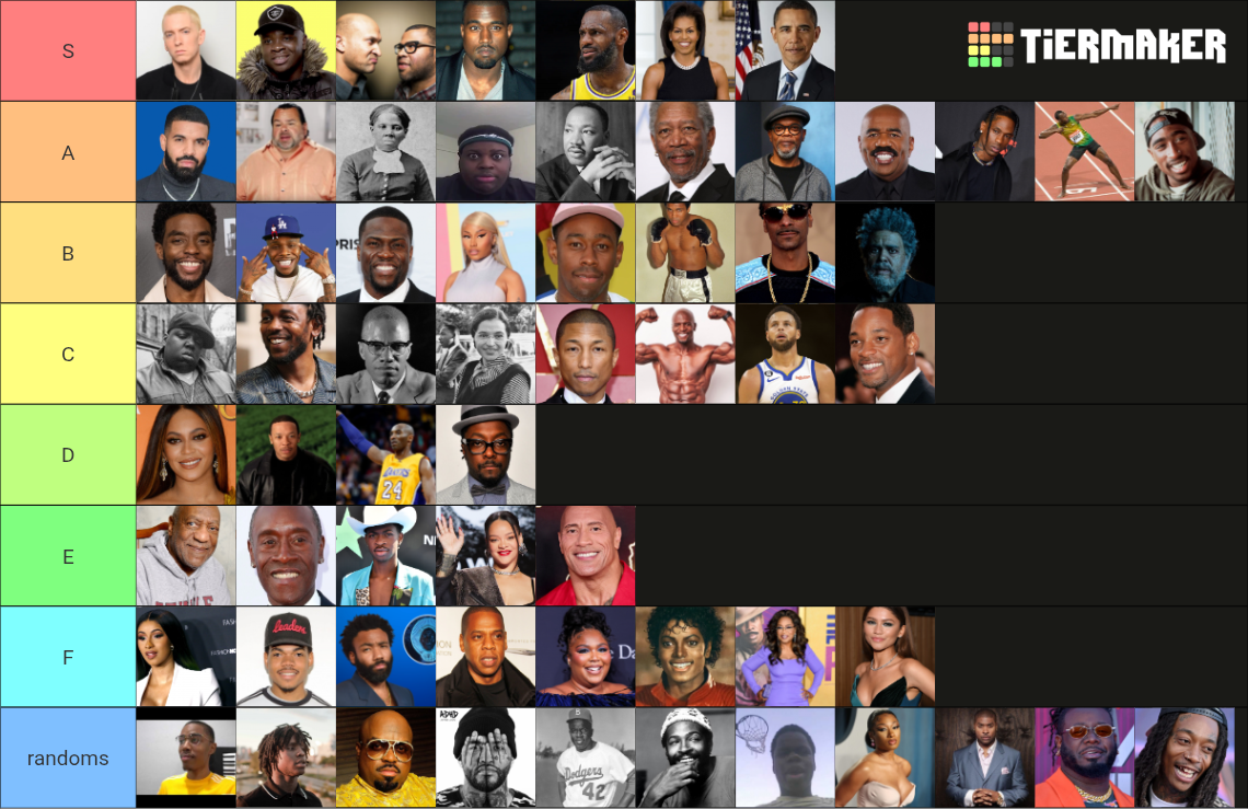 Black People Tier List (Community Rankings) - TierMaker