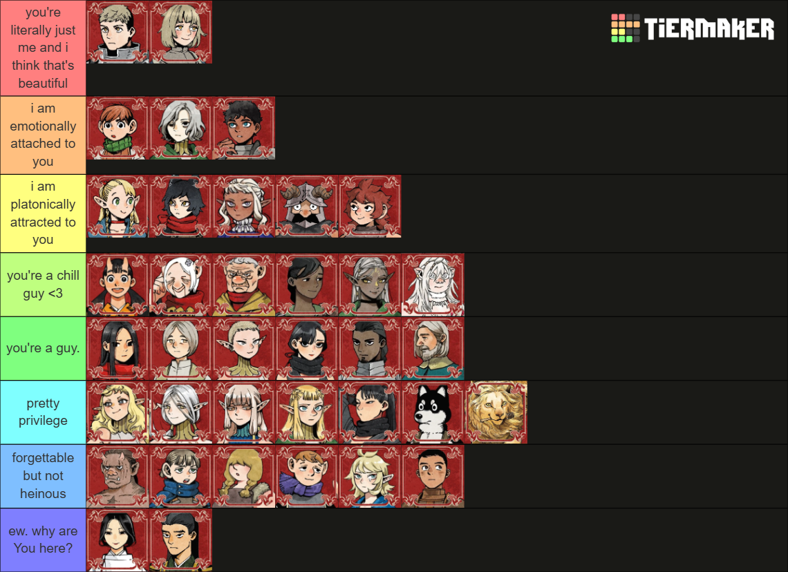 Delicious in Dungeon / Dungeon Meshi Characters Tier List (Community ...