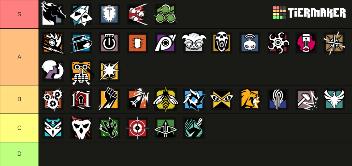 Rainbow Six Siege Operators: Attack Y9S1 Tier List (Community Rankings ...