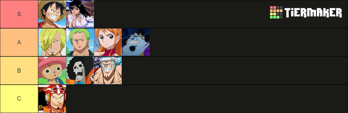 One Piece Major Characters Tier List (Community Rankings) - TierMaker