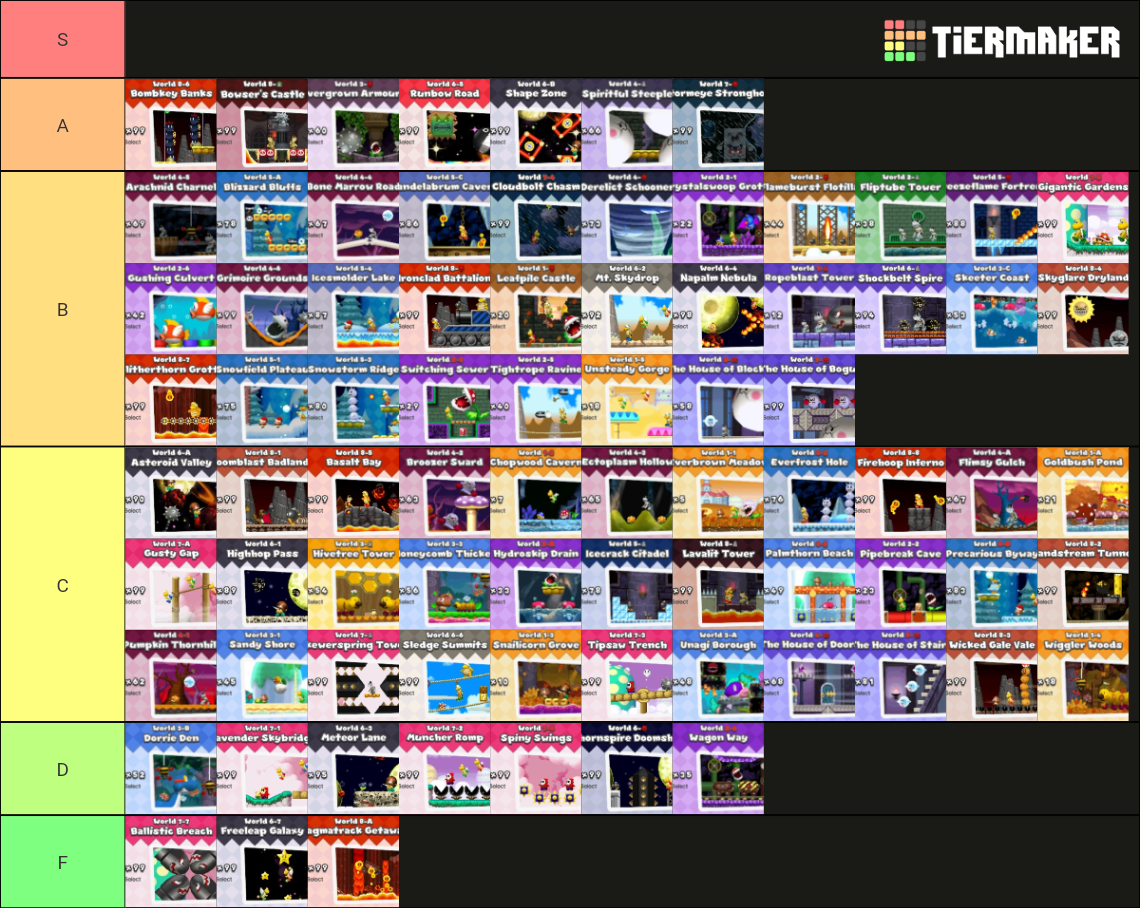Newer Super Mario Bros DS Levels Tier List (Community Rankings) - TierMaker