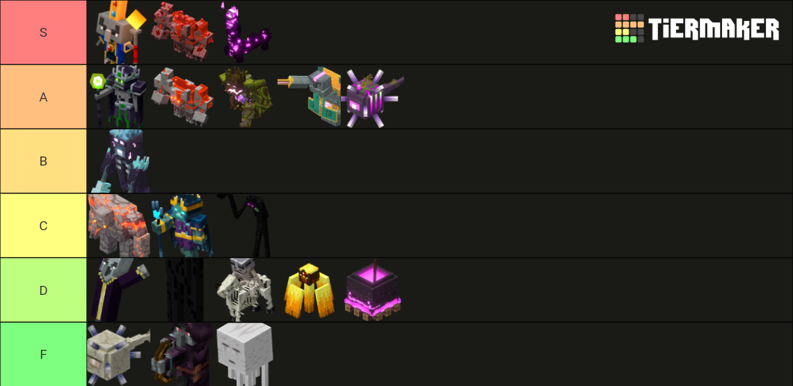 Minecraft Boss Tier List (Community Rankings) - TierMaker