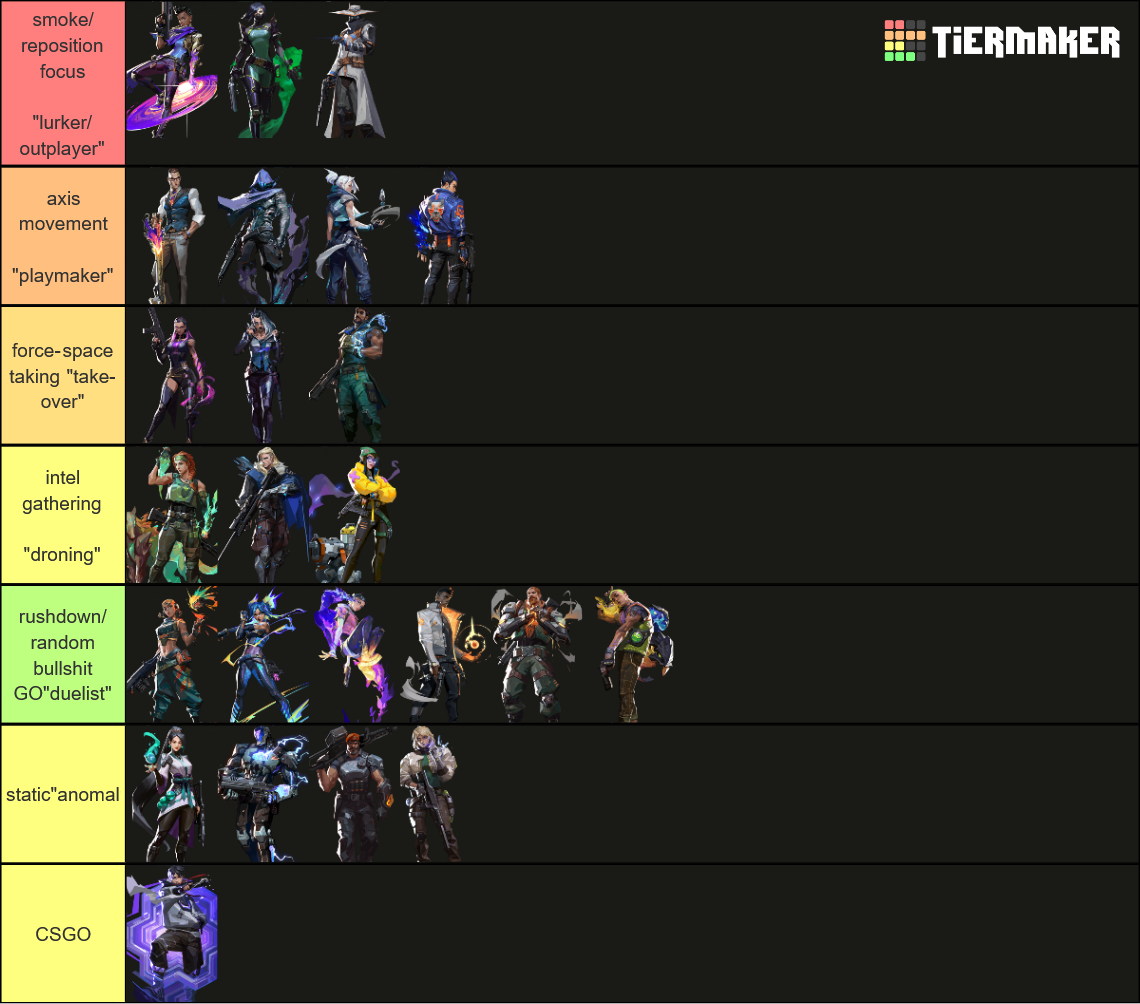 Recent Valorant Tier Lists - TierMaker