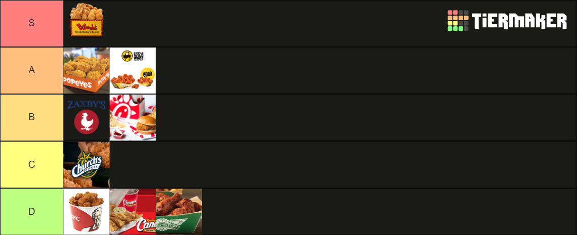 Chicken Restaurants Tier List (Community Rankings) - TierMaker