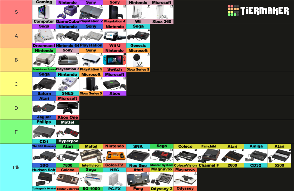Game Console Tier List (Community Rankings) - TierMaker