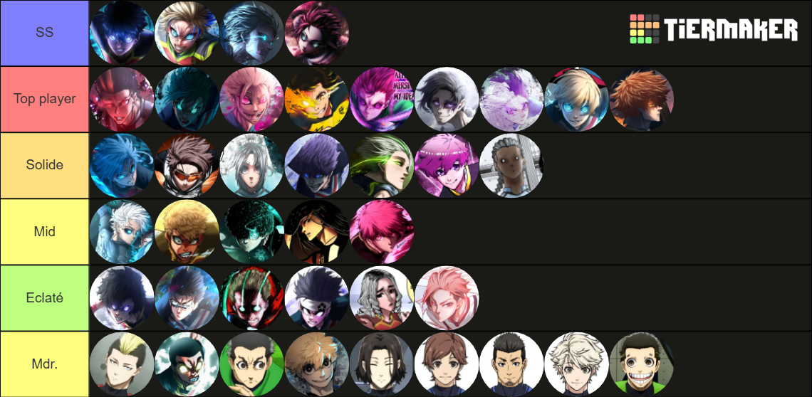 All Blue Lock Players (Chapter 297+) Tier List (Community Rankings ...