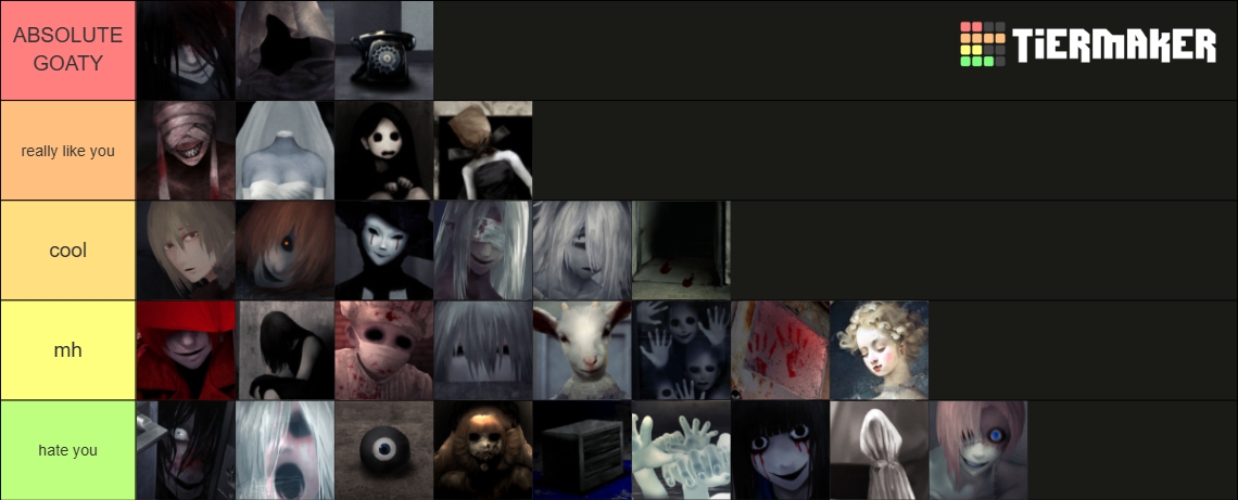 Homicipher 文字化化 characters Tier List (Community Rankings) - TierMaker