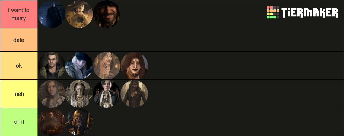 resident evil village characters Tier List (Community Rankings) - TierMaker