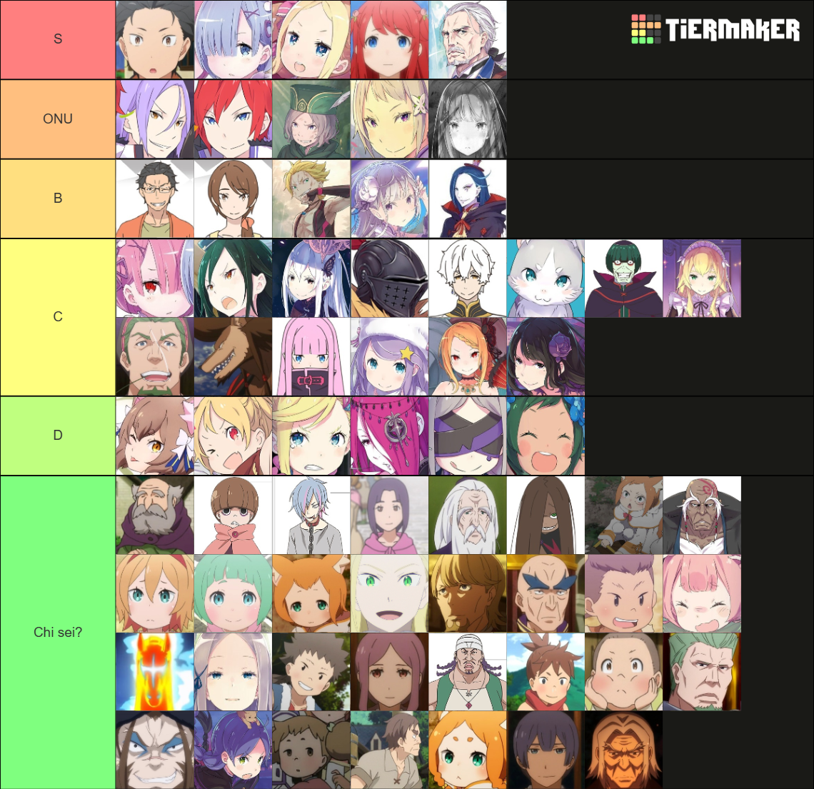 Re:Zero All Characters (Anime Only) Tier List (Community Rankings ...