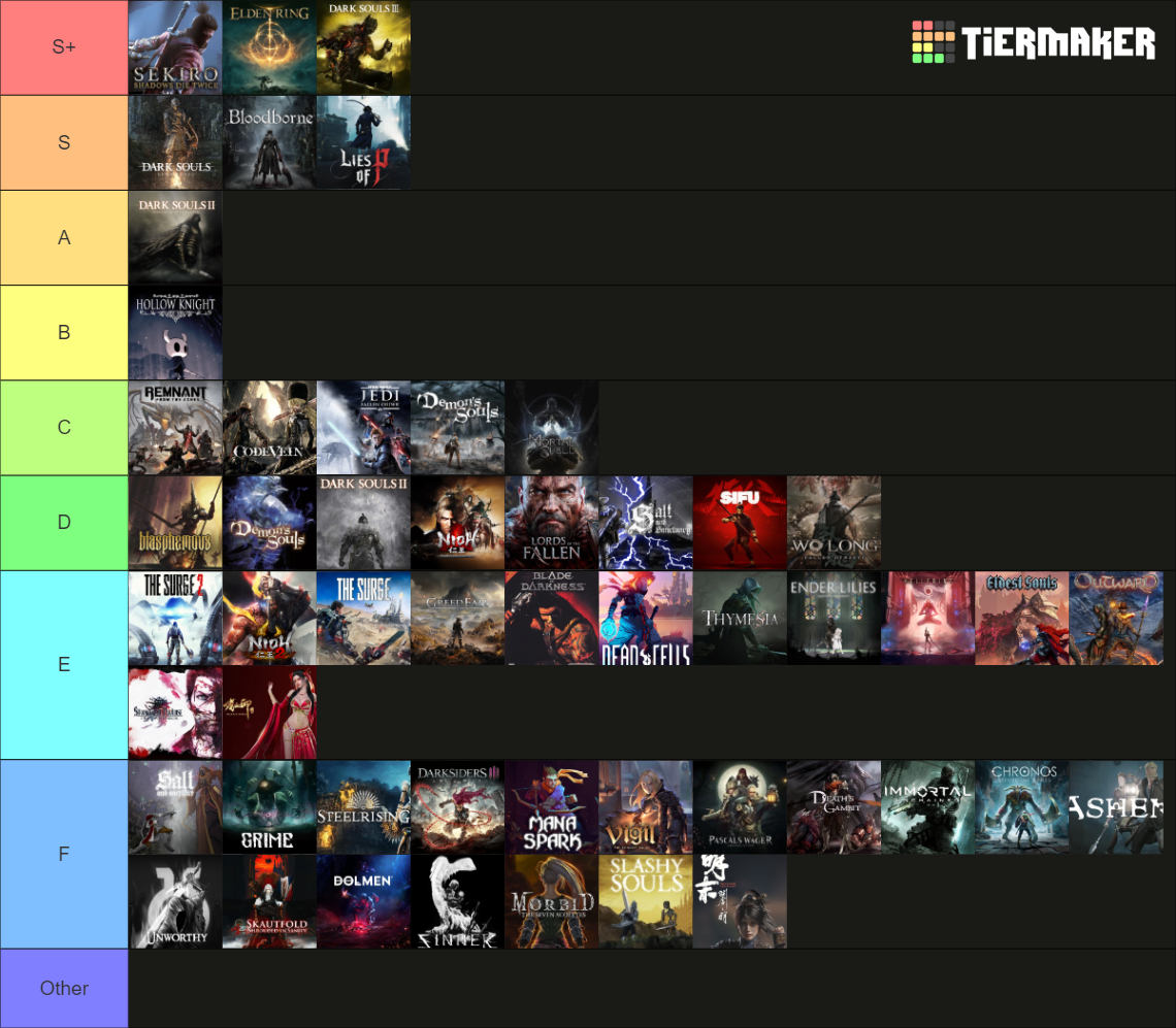 Soulslike Games Tier List (Community Rankings) - TierMaker