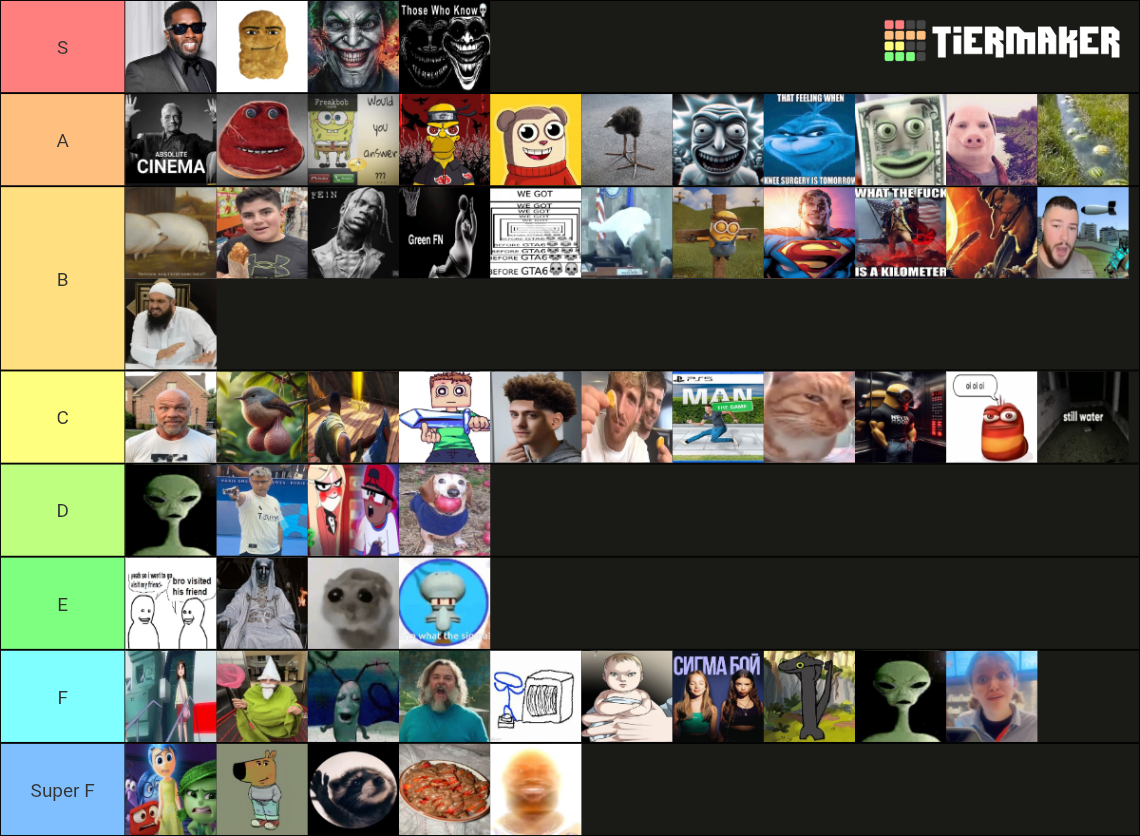 2024 Brainrot Tier List (Community Rankings) - TierMaker