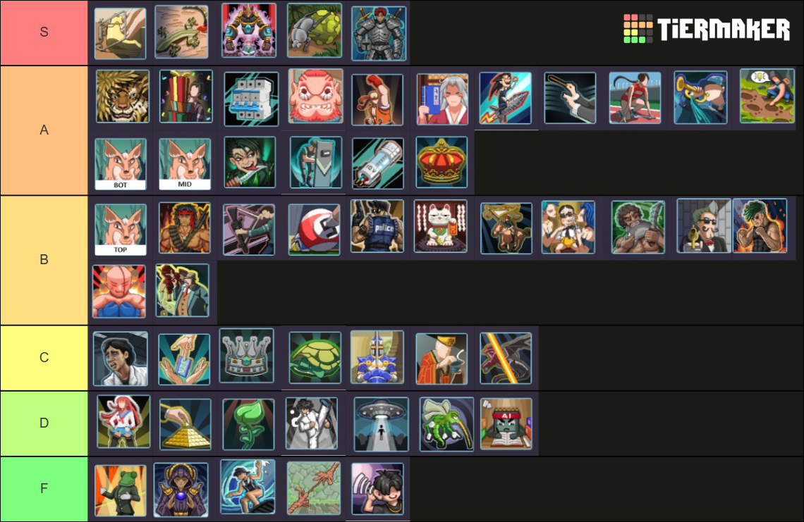 Esports Godfather Athletes Match Traits Tier List (Community Rankings ...