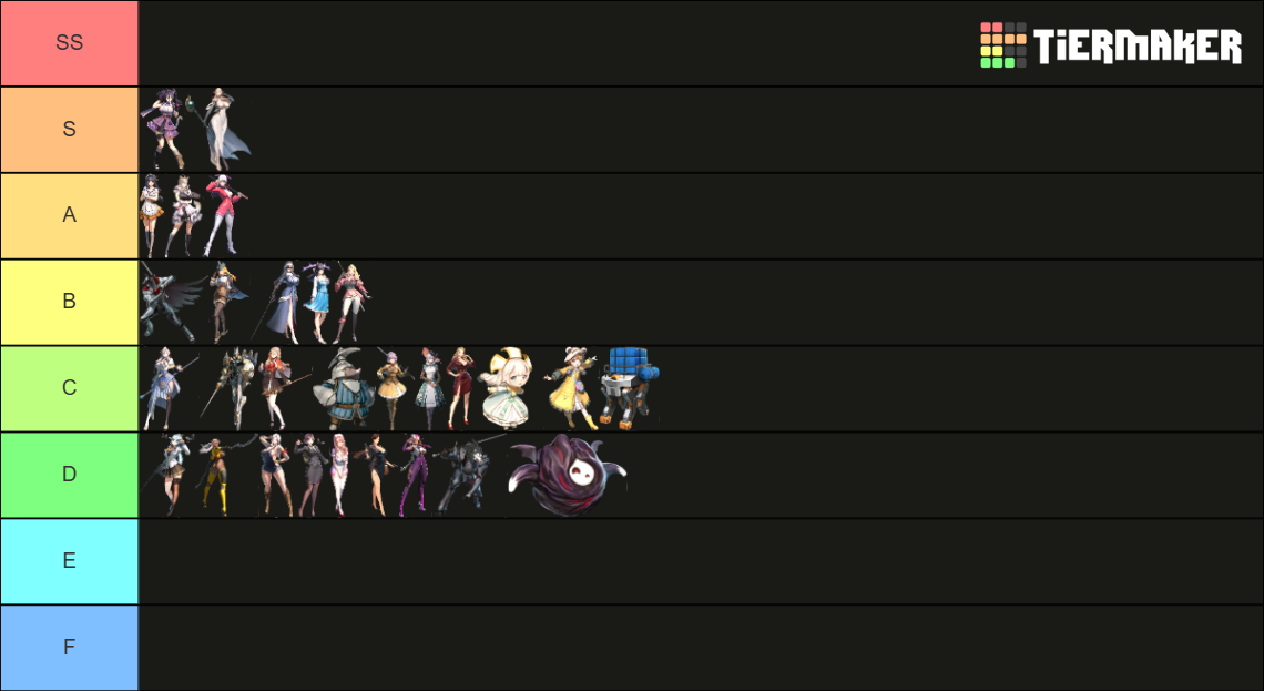 Horizon Walker Tier List (Community Rankings) - TierMaker