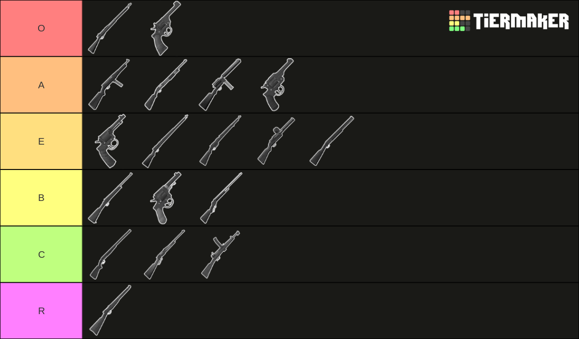 Centaura Firearms Tier List (Community Rankings) - TierMaker
