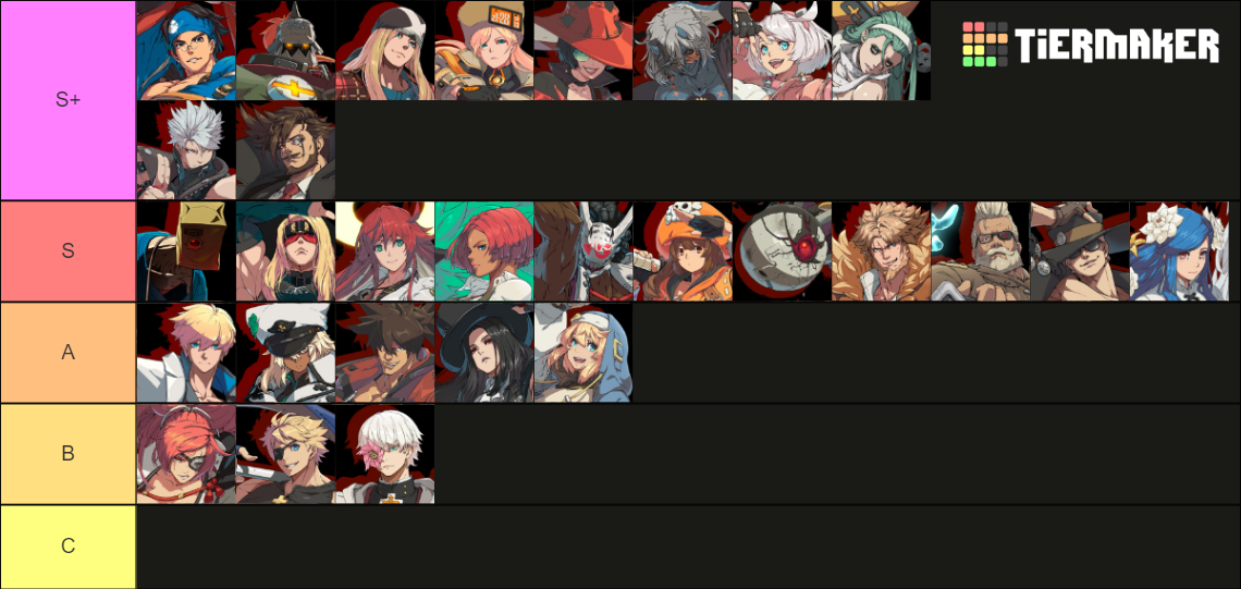 GUILTY GEAR STRIVE (WITH DIZZY) Tier List (Community Rankings) - TierMaker