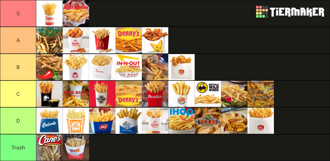 Definitive French Fries Tier List (Community Rankings) - TierMaker