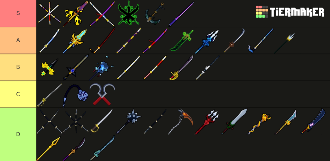 Blox Fruit Swords Update 24 Tier List (Community Rankings) - TierMaker