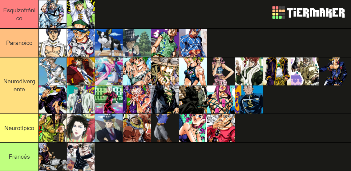 Ranking Jojo Protagonists – Best Jojo Characters – LCKM