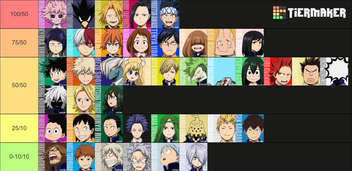 Boku no Hero Academia Class 1-A & 1-B (&Shinso) Tier List (Community ...