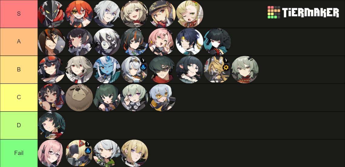 ZZZ - Zenless Zone Zero 1.6 All Characters Tier List (Community ...