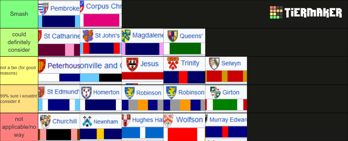 Cambridge Colleges Tier List (Community Rankings) - TierMaker